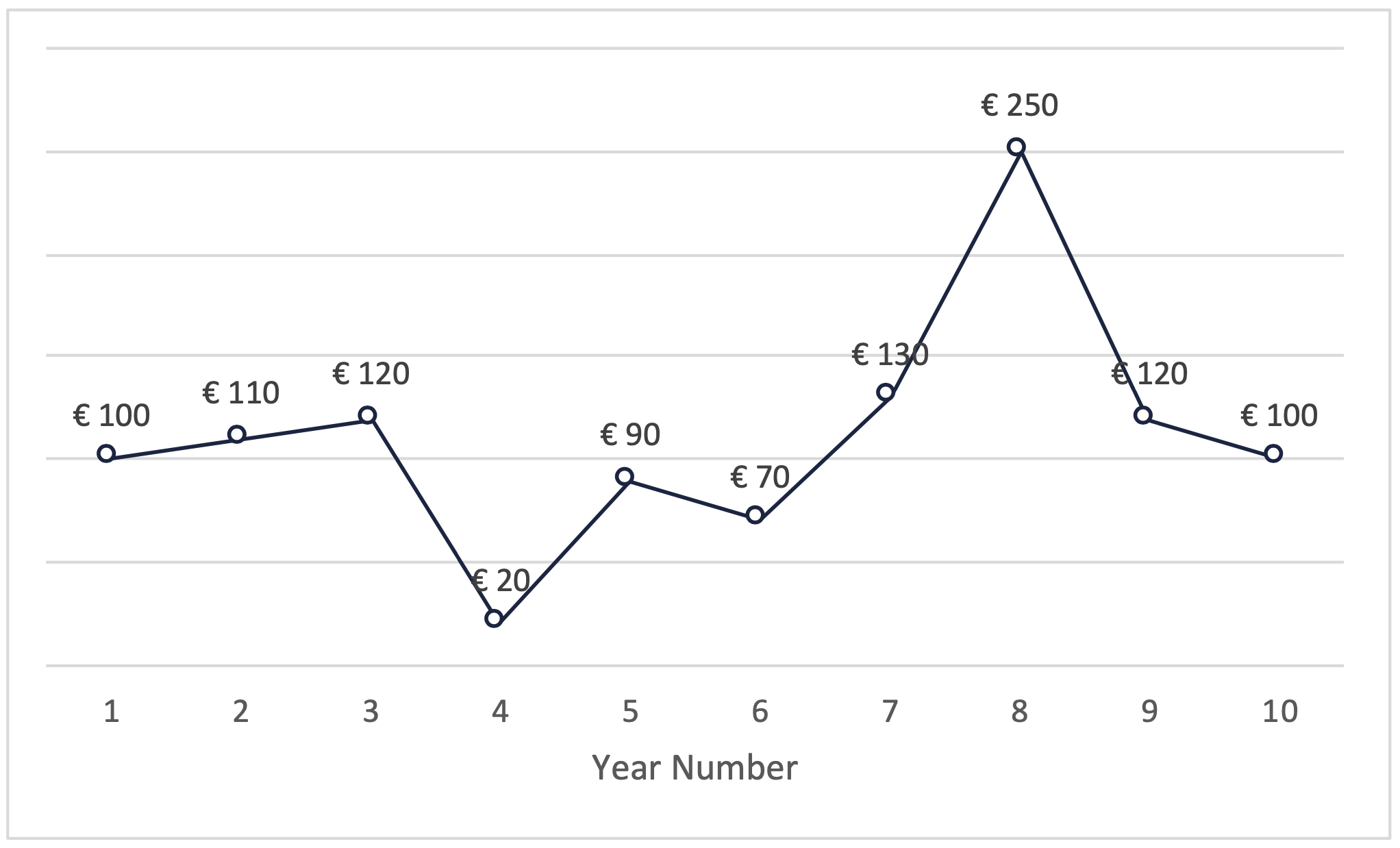 Understanding Compound Interest | This is how you grow exponentially!